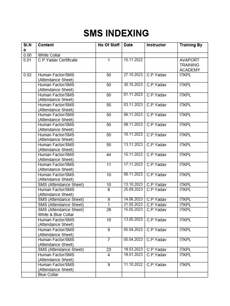 SMS Indexing | PDF