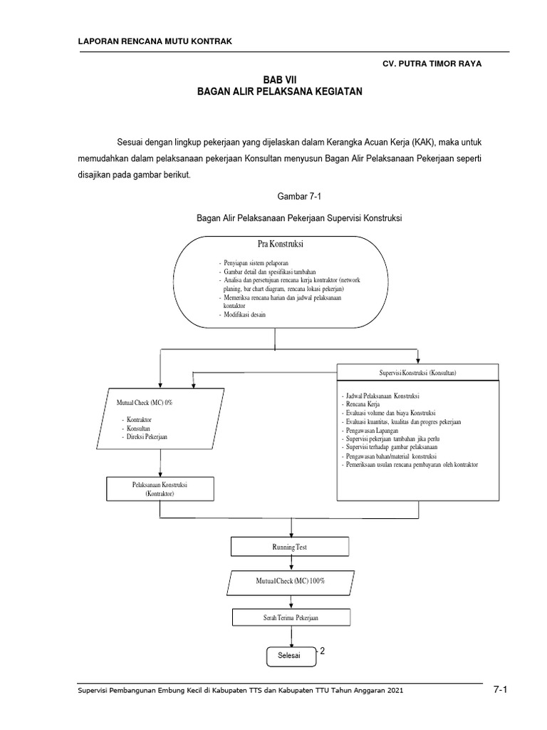 Bagan Alir Pelaksanaan Konstruksi | PDF