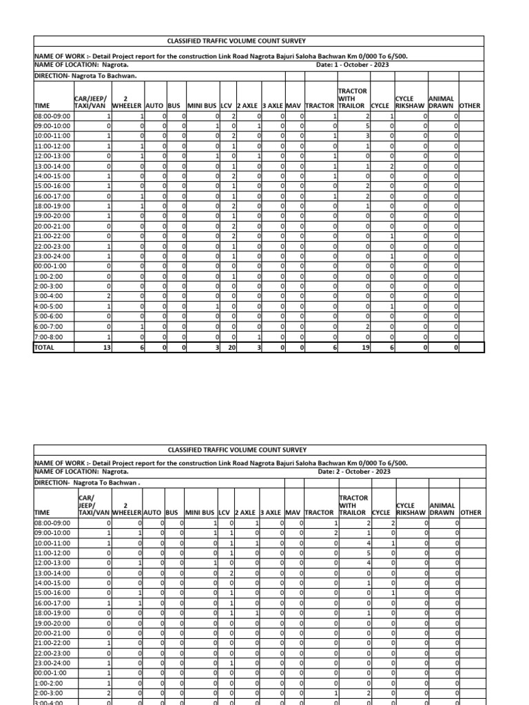 TRAFFIC CENSUS Nagrota Bachwan | PDF | Trailer (Vehicle) | Vehicle ...