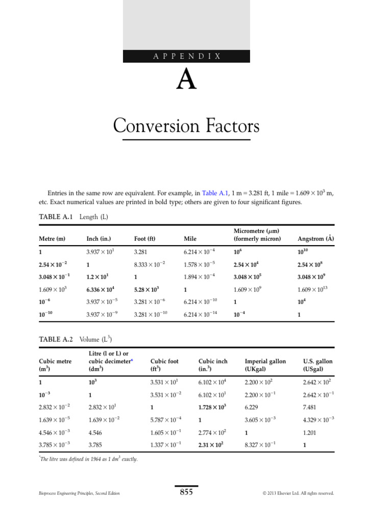 Conversion Factors Appendix | PDF | Pound (Mass) | Ounce