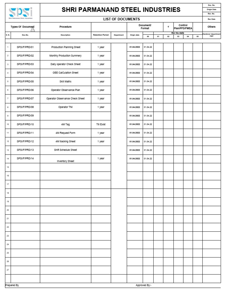 Inventory FORMAT (Pord 14) | PDF