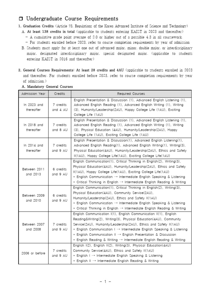 (English) 2023 - UndergraduateCourseRequirements - Course Requirements ...