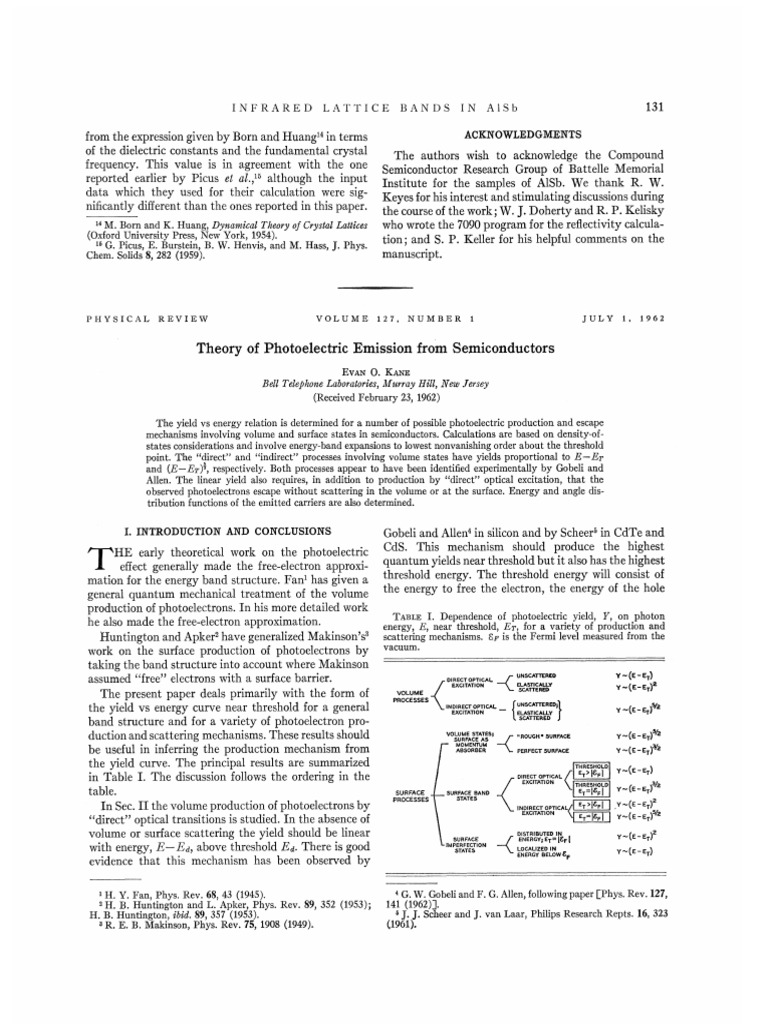 Kane 1962 | PDF | Photoelectric Effect | Photon