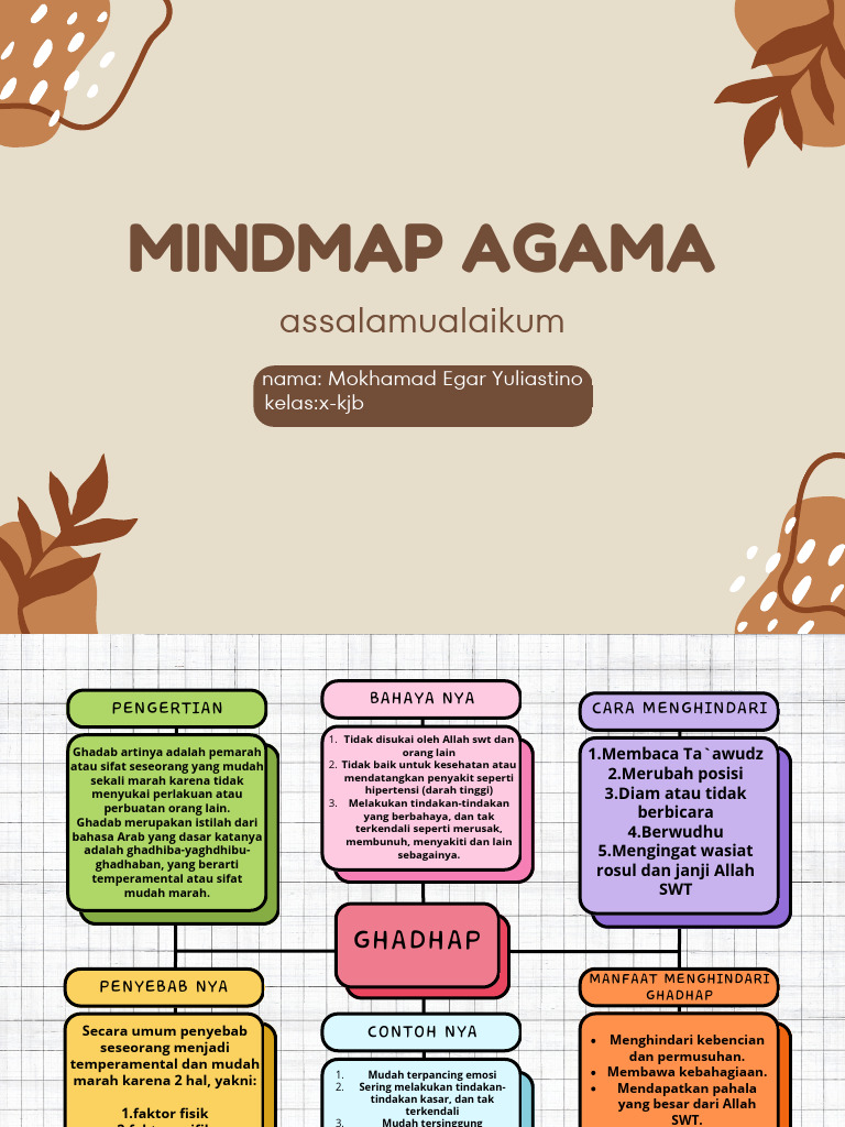Colorful Doodle Business Mind Map | PDF