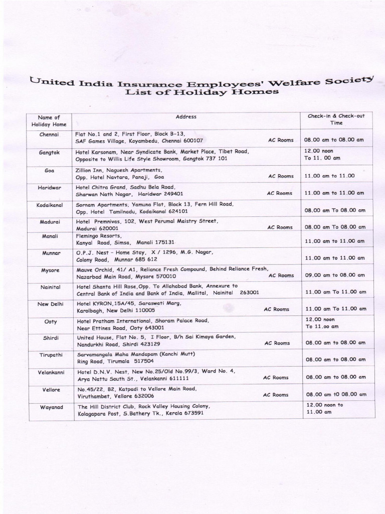 Welfare Society - List of Holiday Homes | PDF