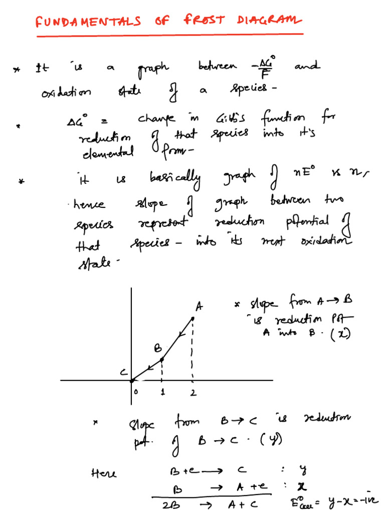 Frost and Latimer Diagrams | PDF | Materials Science | Applied And ...
