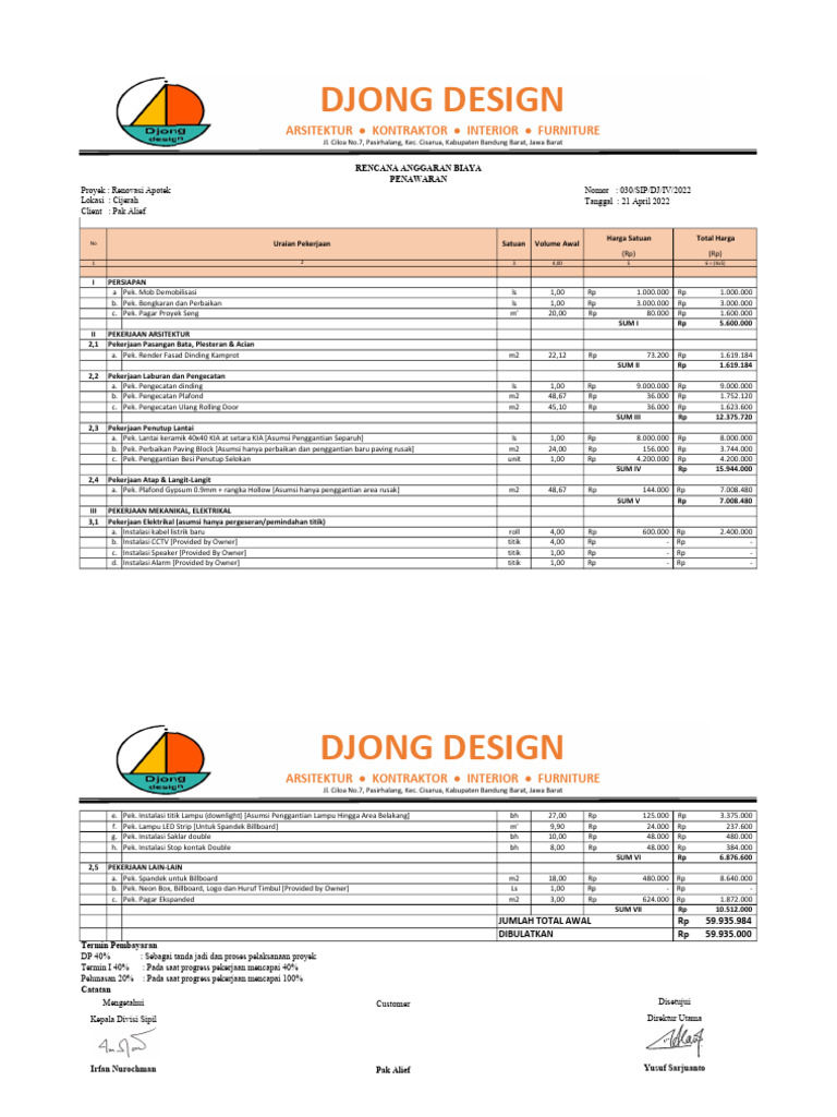 RAB Renovasi Apotek (Sipil) | PDF