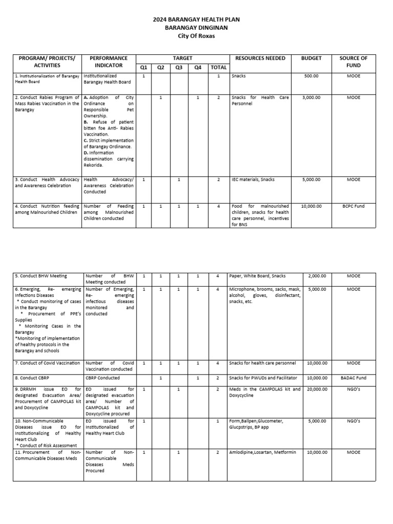 Barangay Health Plan | PDF | Health Sciences | Medical Specialties