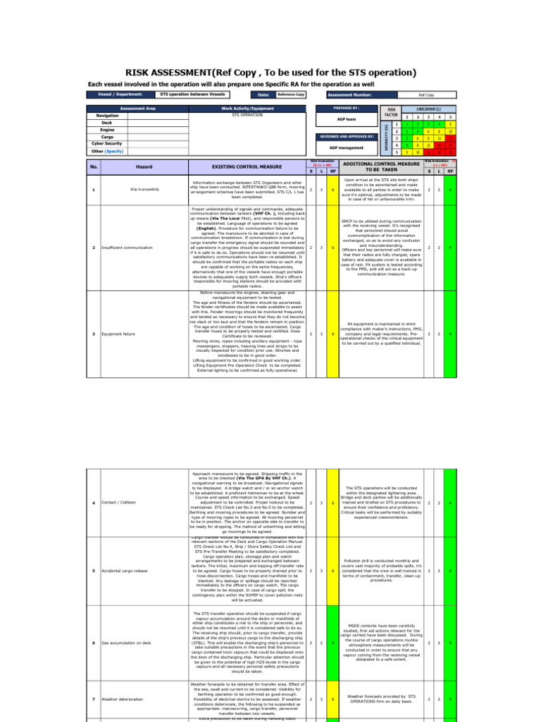 Agp Ra | PDF | Ships | Risk