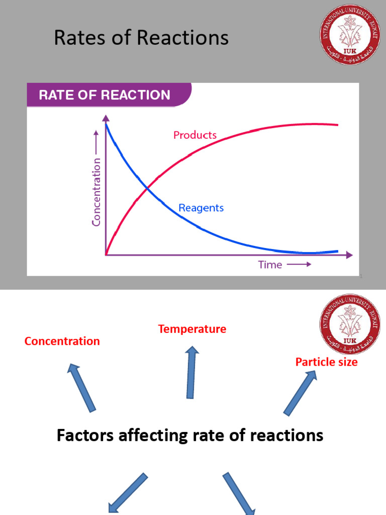 Rates of Reactions | PDF | Reaction Rate | Catalysis