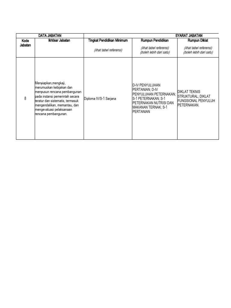 3.a. Jabatan Fungsional Mutu Pakan Pertama | PDF