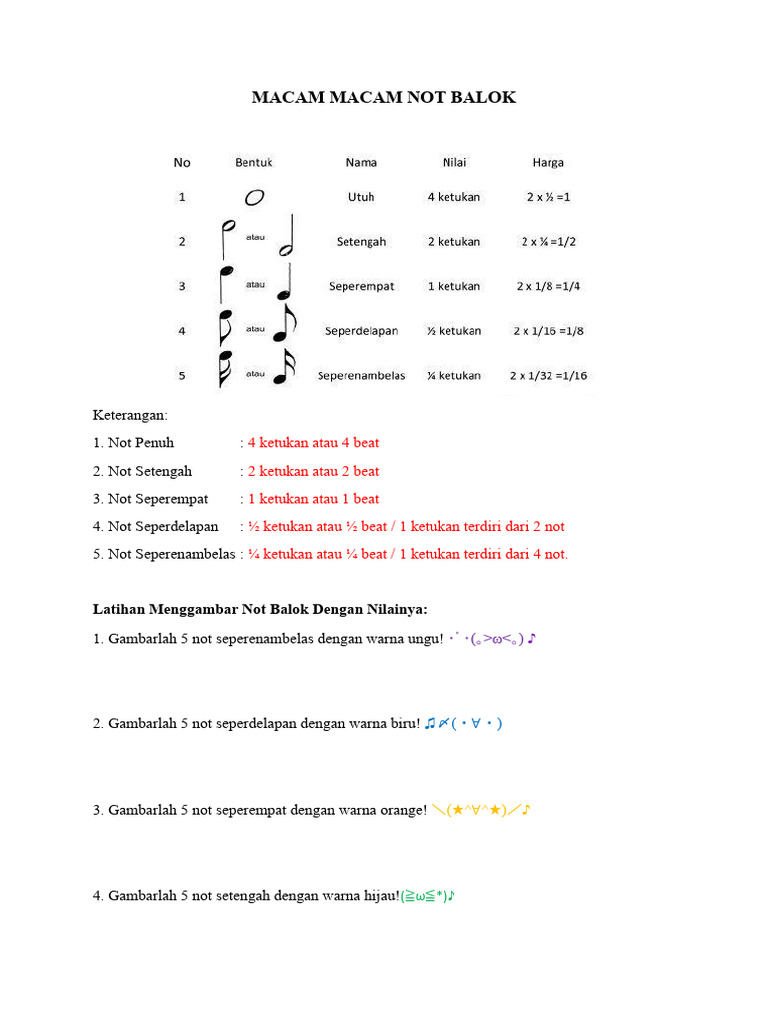 Macam Macam Not Balok | PDF | Seni & Disiplin Bahasa