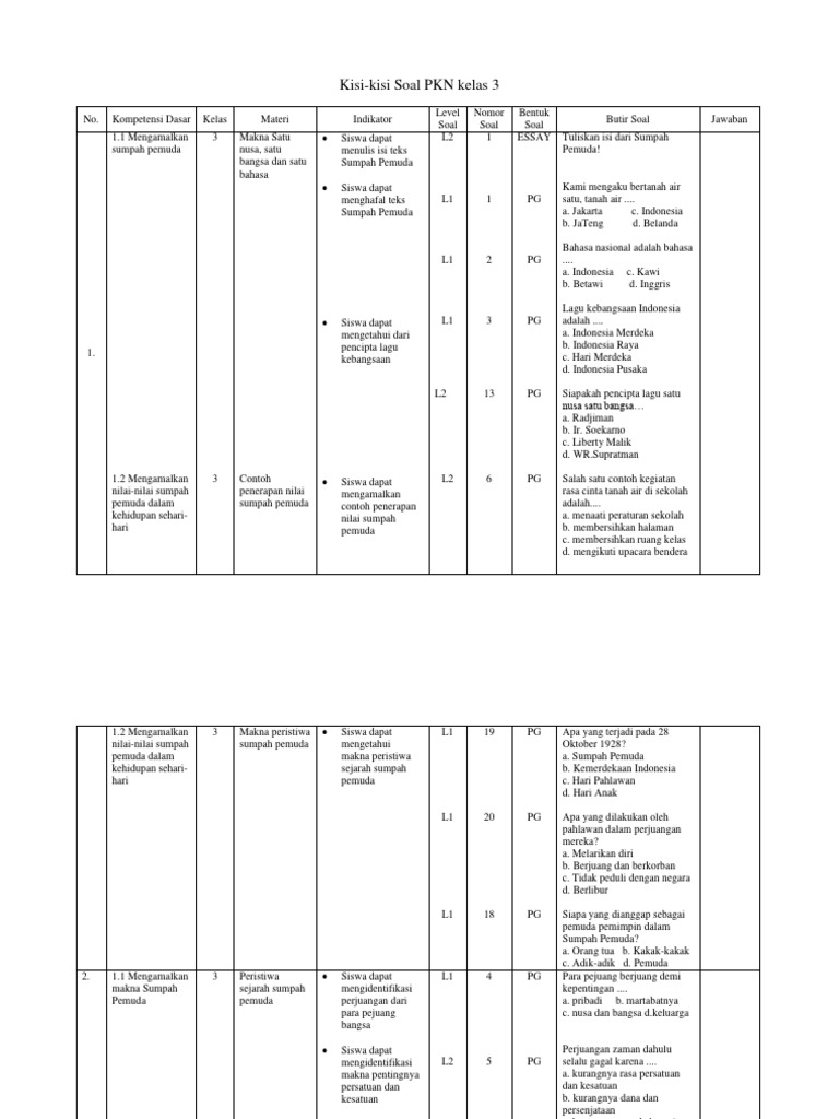 Kisi-Kisi Soal PKN Kelas 3 Kurikulum Merdeka | PDF