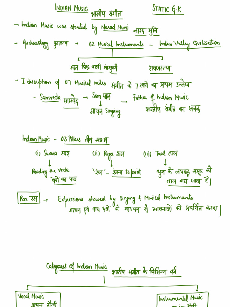 026) Class - 1,2,3 (Indian Music) | PDF