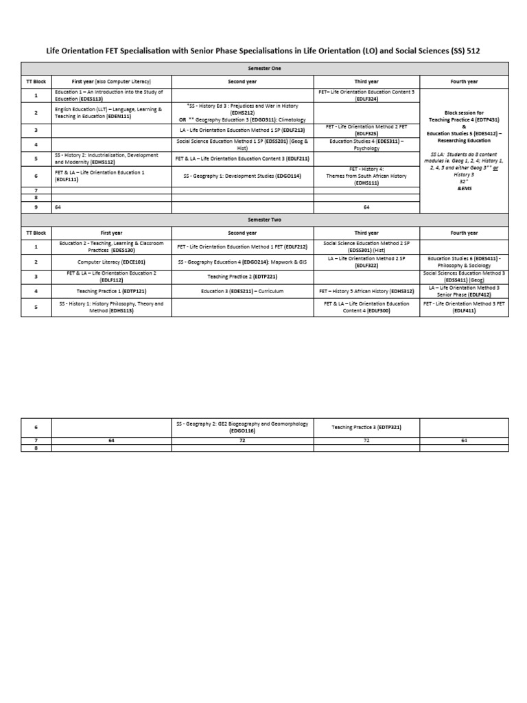 Life Orientation FET Specialisation With Senior Phase Specialisations in Life Orientation (26 ...