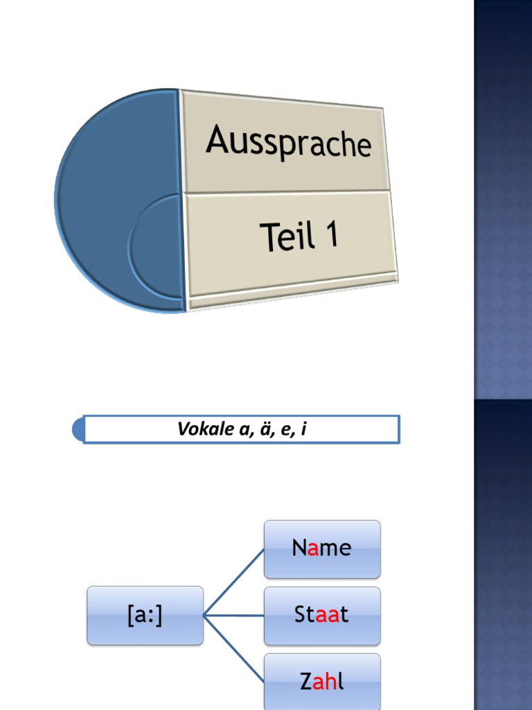 German Pronunciation - Rules - Part 1 | PDF
