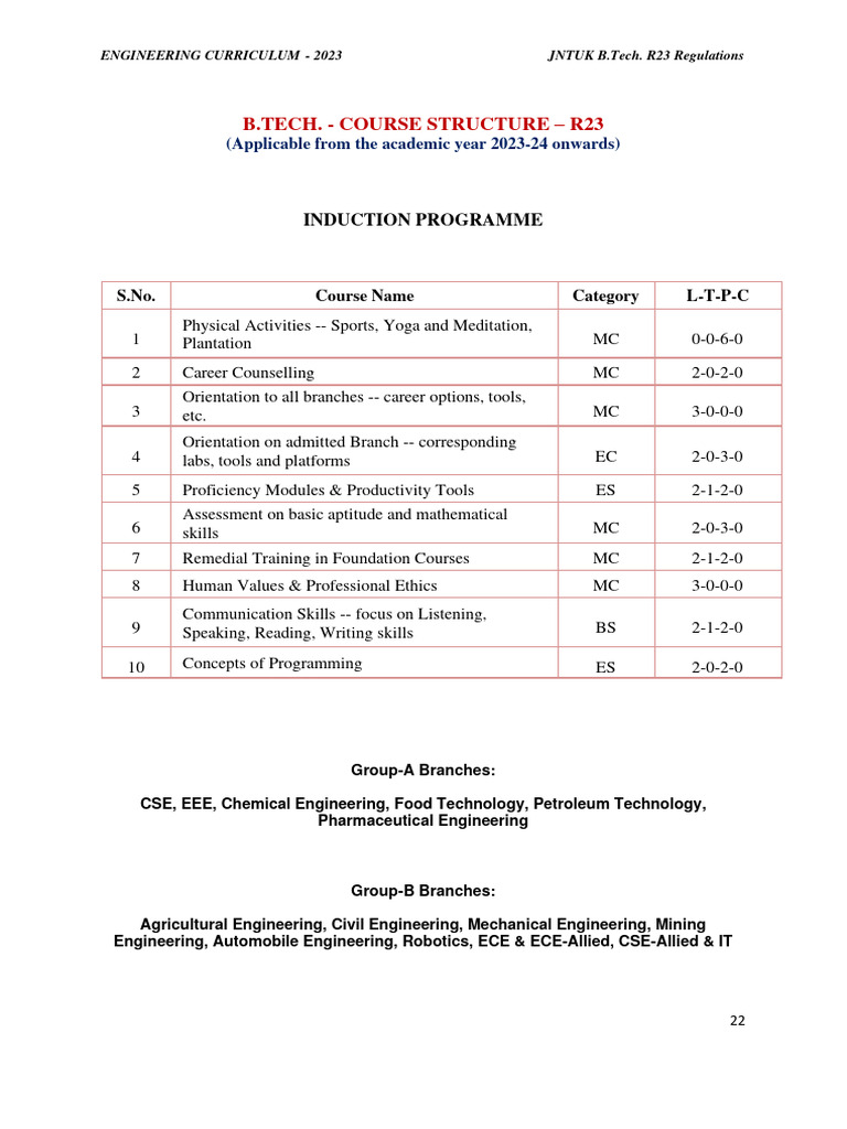 JNTUK B.tech R23 Course Structure | PDF | Engineering | Bachelor Of Science JNTUK B.tech R23 Course Structure | PDF | Engineering | Bachelor Of Science