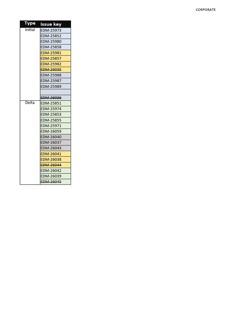 Sizing | PDF | Databases | Computer Data