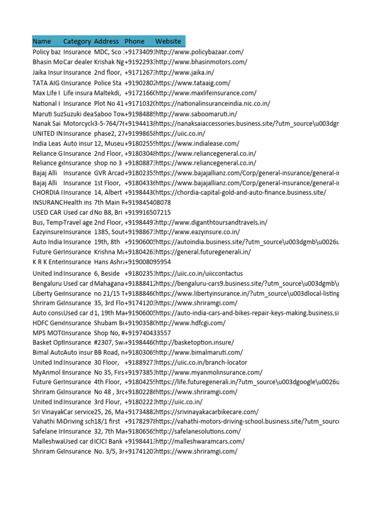 Sample Data | PDF | Vehicles | Corporate Governance