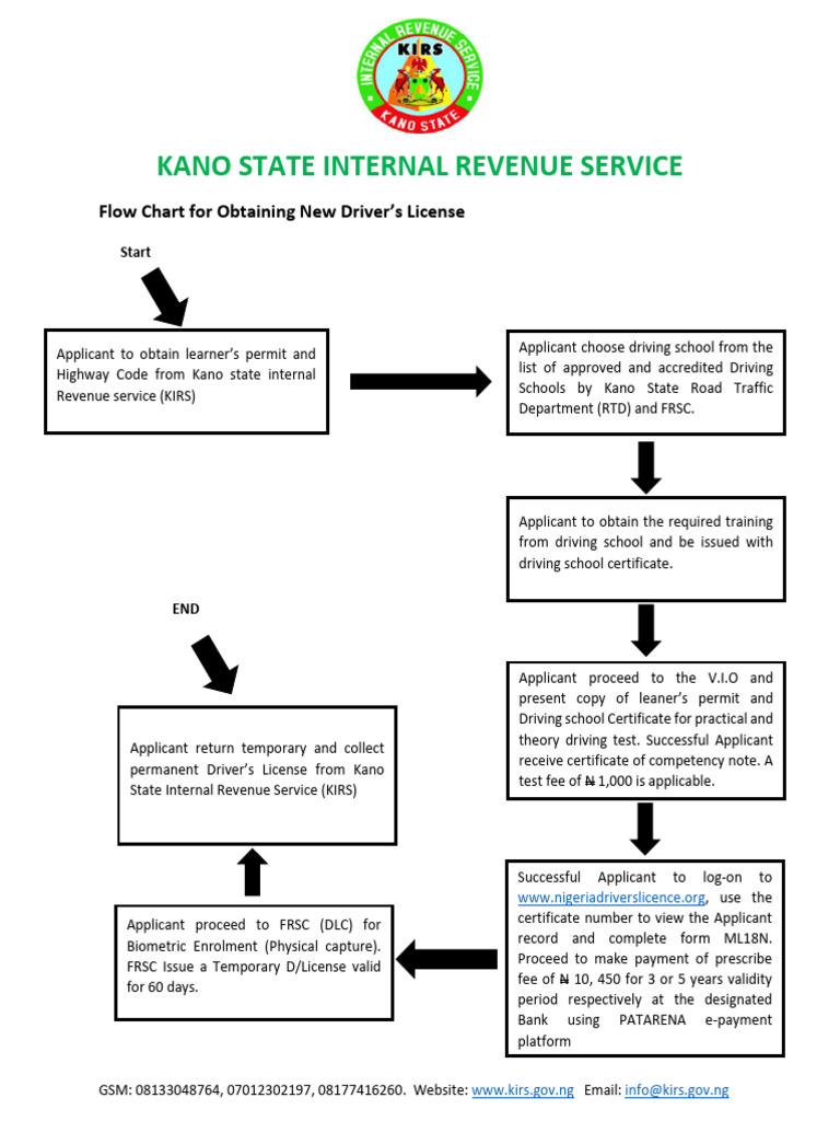 Kano State Driver's License Process Guide | PDF | Driver's License ...