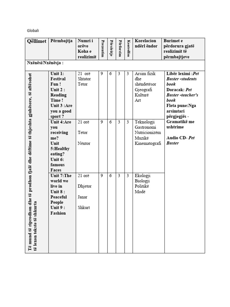 Globali kl.9 | PDF