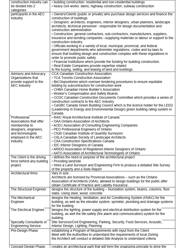 1014 2-6 Notes | PDF | Architect | General Contractor