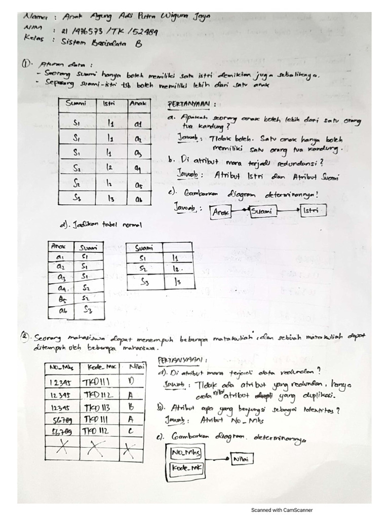 Anak Agung Adi Putra Wiguna Jaya - 52484 - SBD - B4 | PDF