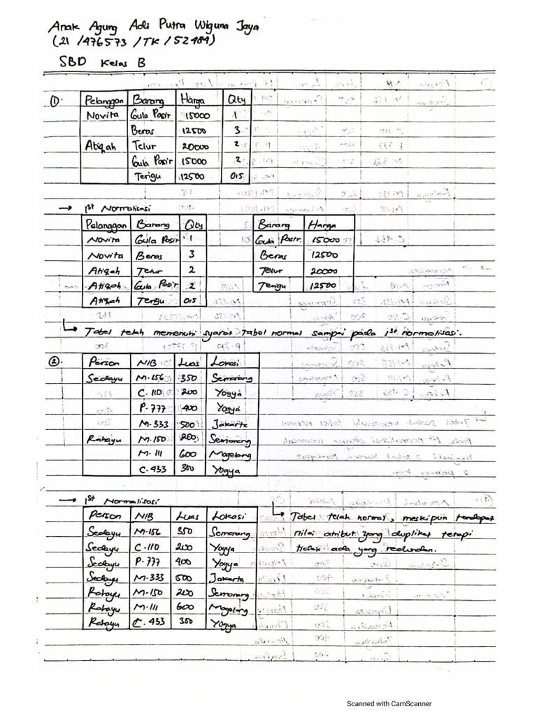 Anak Agung Adi Putra Wiguna Jaya - 52484 - SBD - B6 | PDF