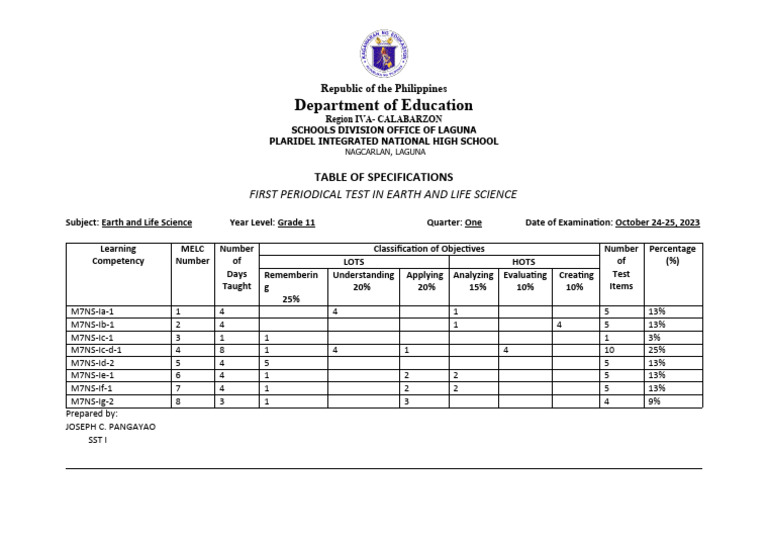 Grade 11 Earth Science Test Specs | PDF | Science | Cognition