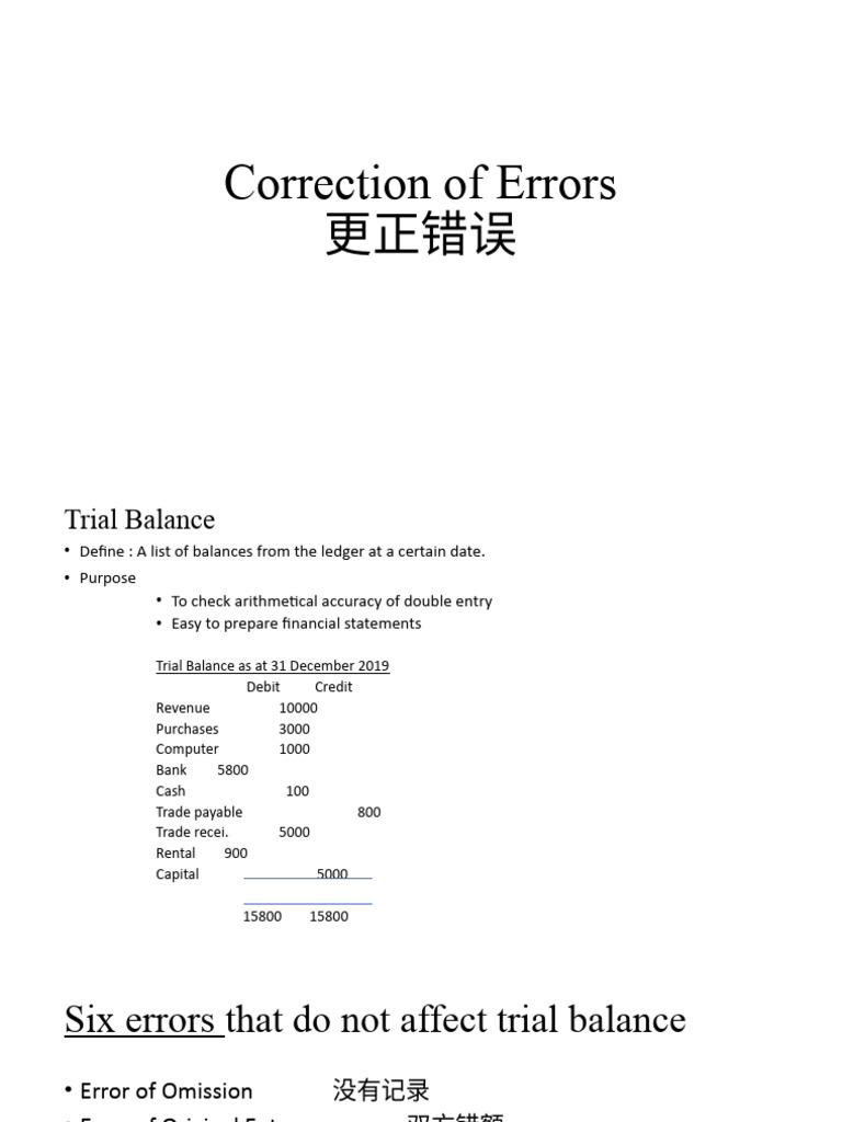 Correction Of Errors Download Free Pdf Debits And Credits Personal Finance