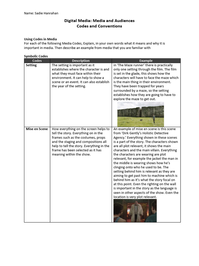Unit 1 Codes And Conventions Download Free Pdf Camera Cinematography
