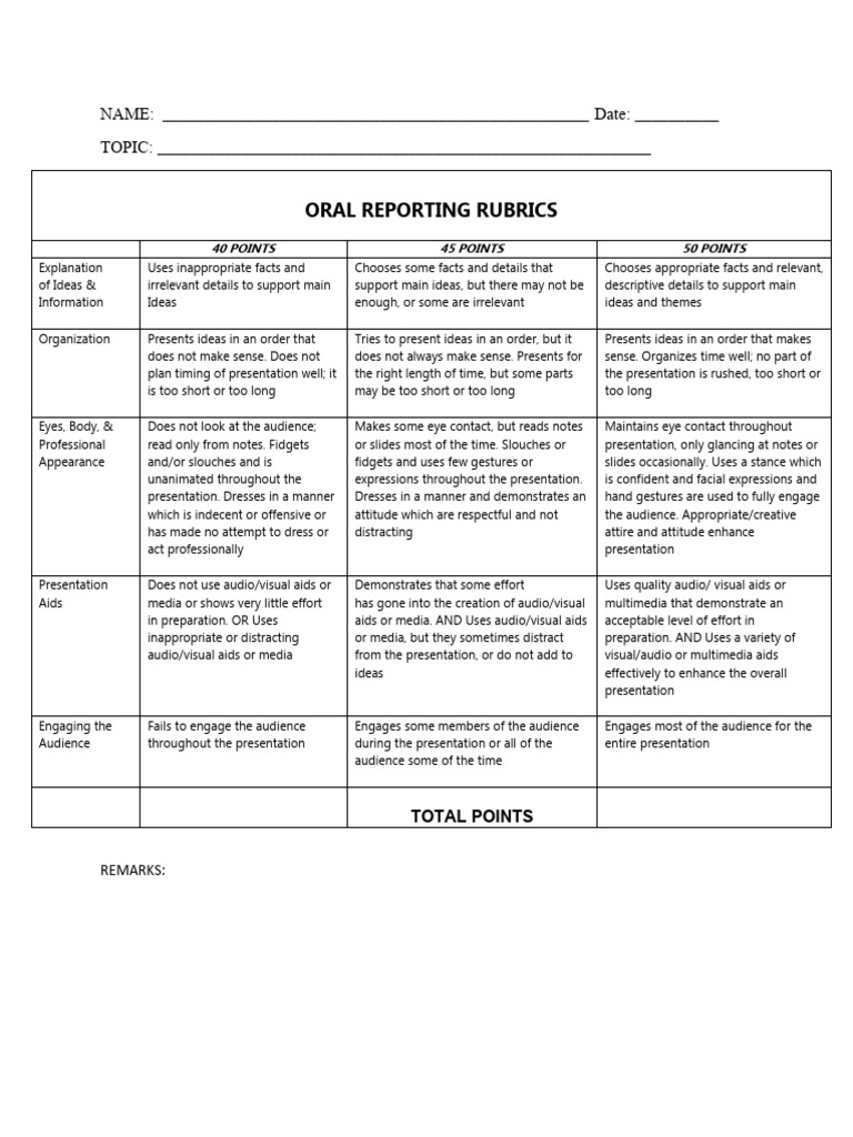 Reporting Rubrics Pdf