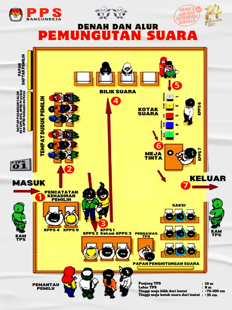 Denah TPS | PDF
