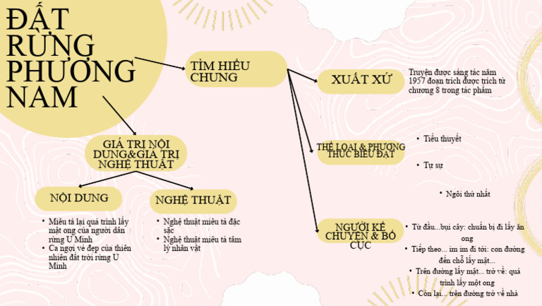 Yellow Pink Simple Minimalist Illustrated Mind Map Brainstorm | PDF