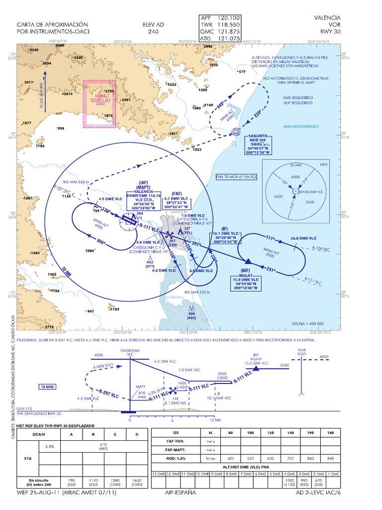 IAC Class Session4 | PDF
