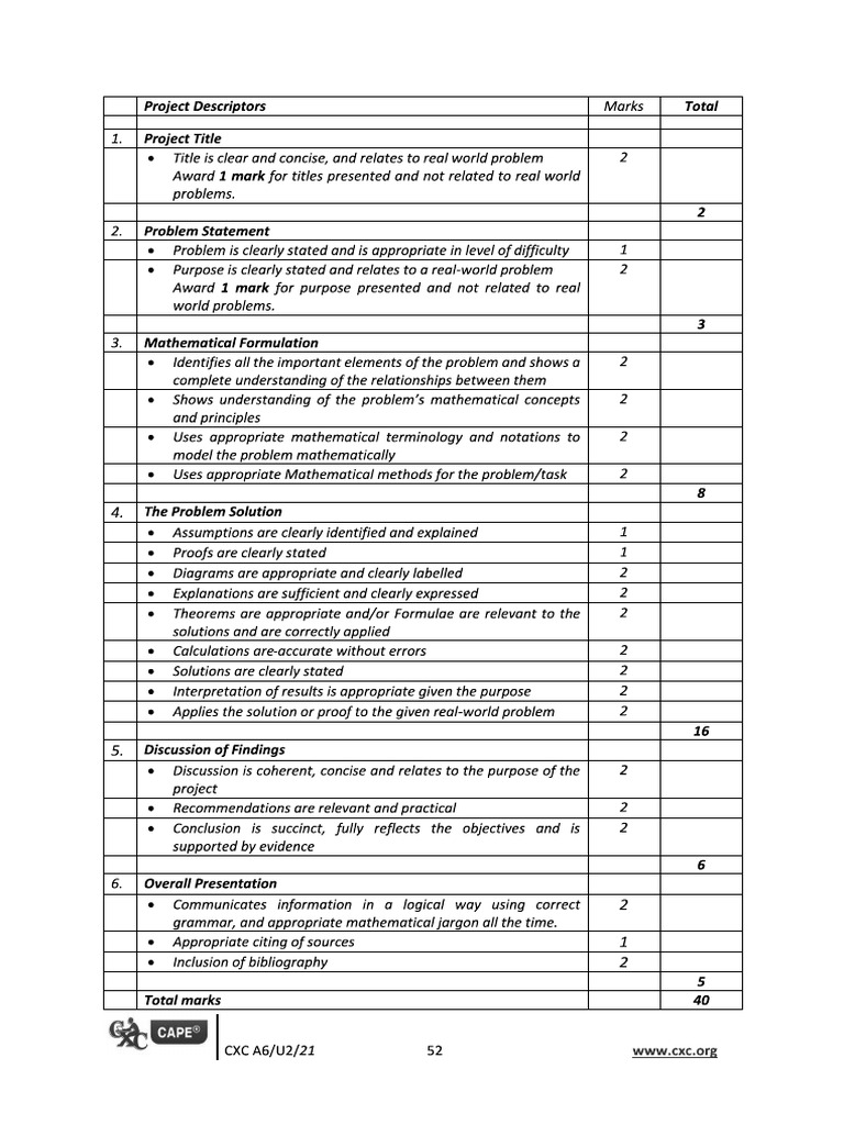 Pure Maths SBA Rubric | PDF