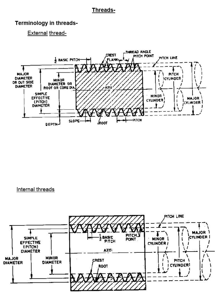 Threads - and - Threaded - Joints - Mechanical - Engineering - Drawing ...