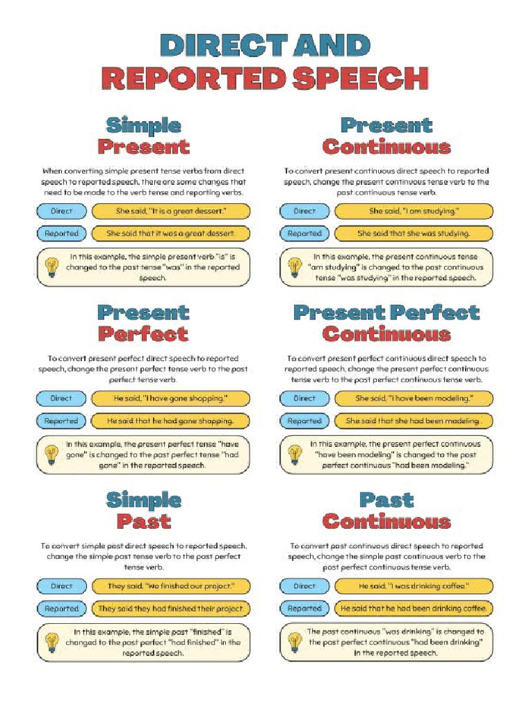 Direct and Reported Speech | PDF