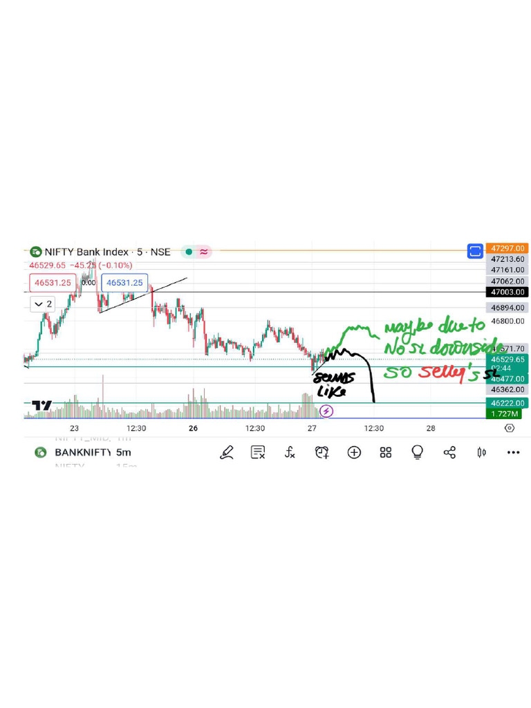 Bank Nifty Predictions | PDF