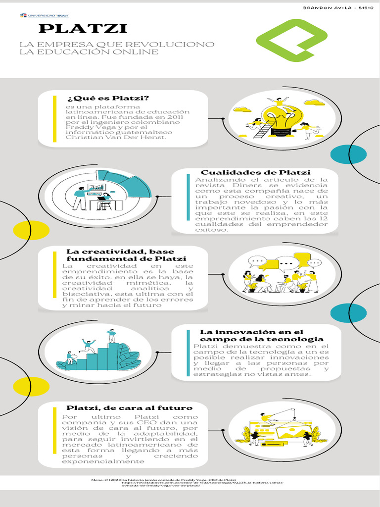 Infografia Platzi | PDF | Iniciativa empresarial | Cognición