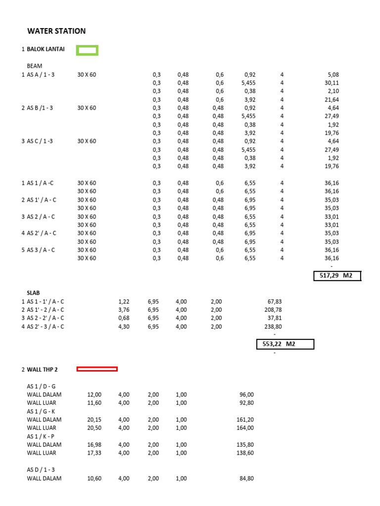 Opname Mandor Water Station 2 27 Jan 2024 | PDF