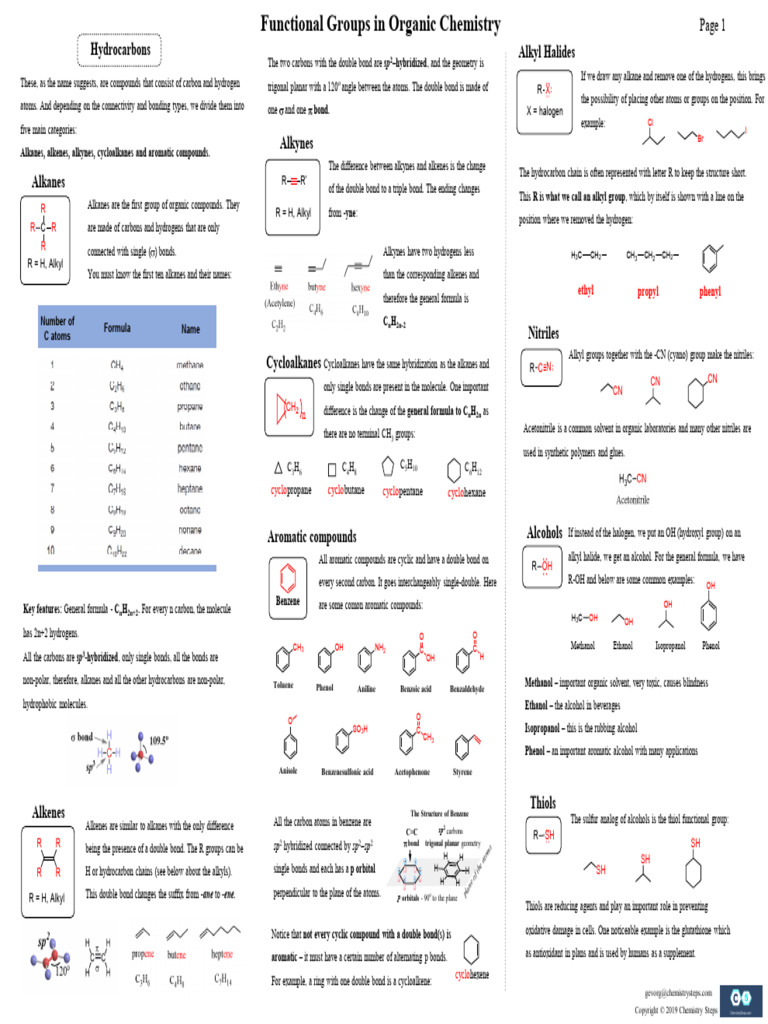 Functional Groups-2 Page Summary | PDF | Amine | Ester