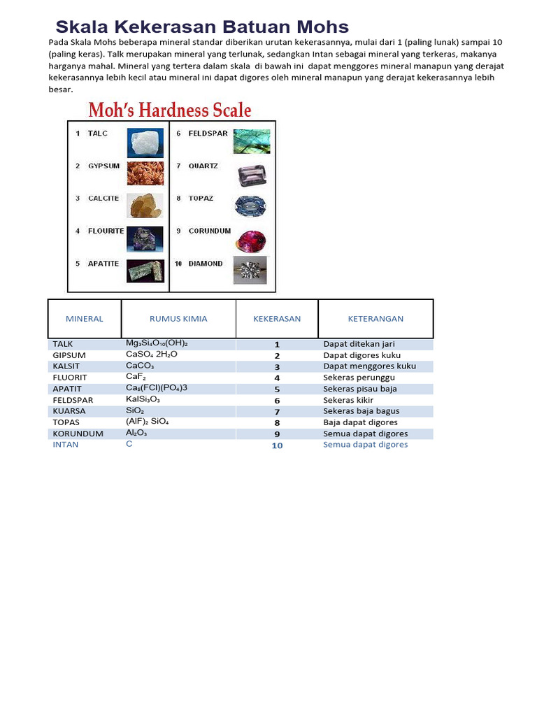 Skala Kekerasan Batuan Mohs | PDF