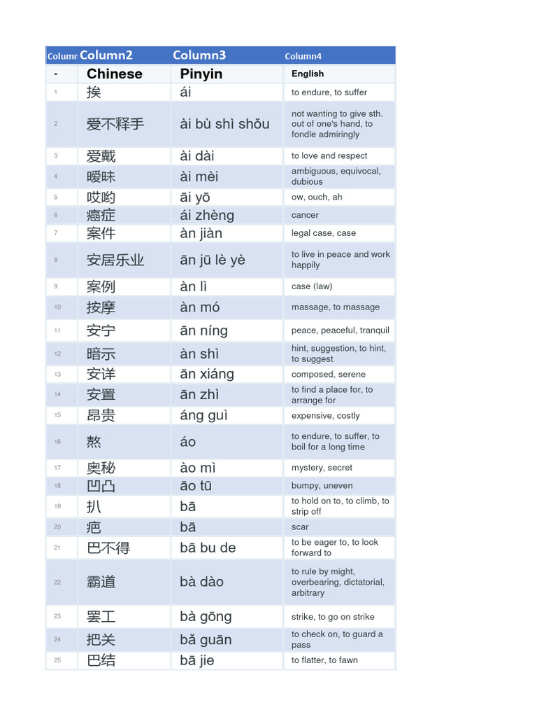 HSK 6 Vocab | PDF