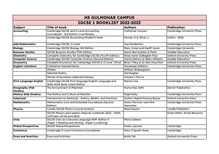 HS IGCSE 1 Booklist (2022-2023) | Download Free PDF | Science