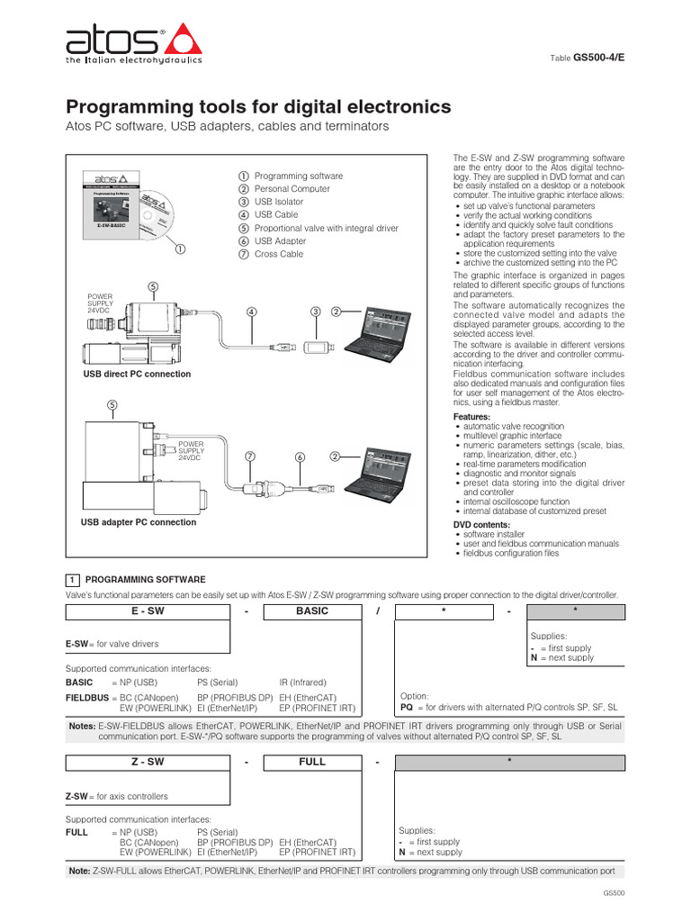 Programming Tools For Digital Electronics: Atos PC Software, USB Adapters, Cables and ...