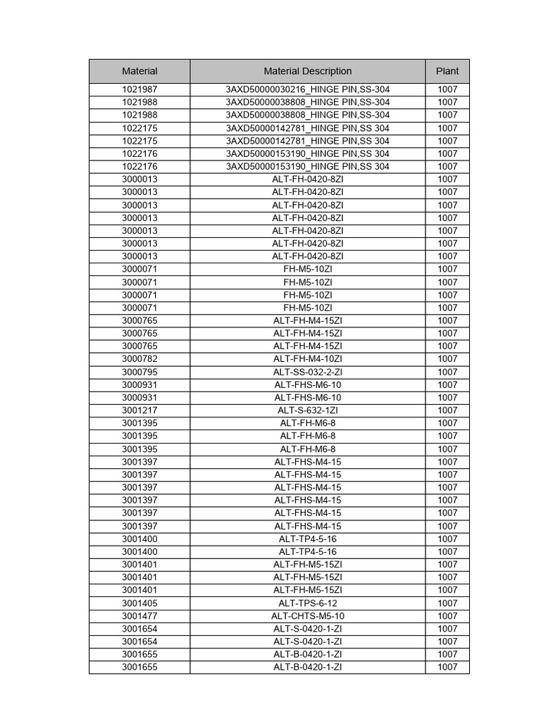 PRD Block Stock Details (1007) | PDF