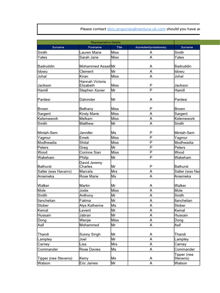 8 Police Station Rep Register May 2017 | PDF
