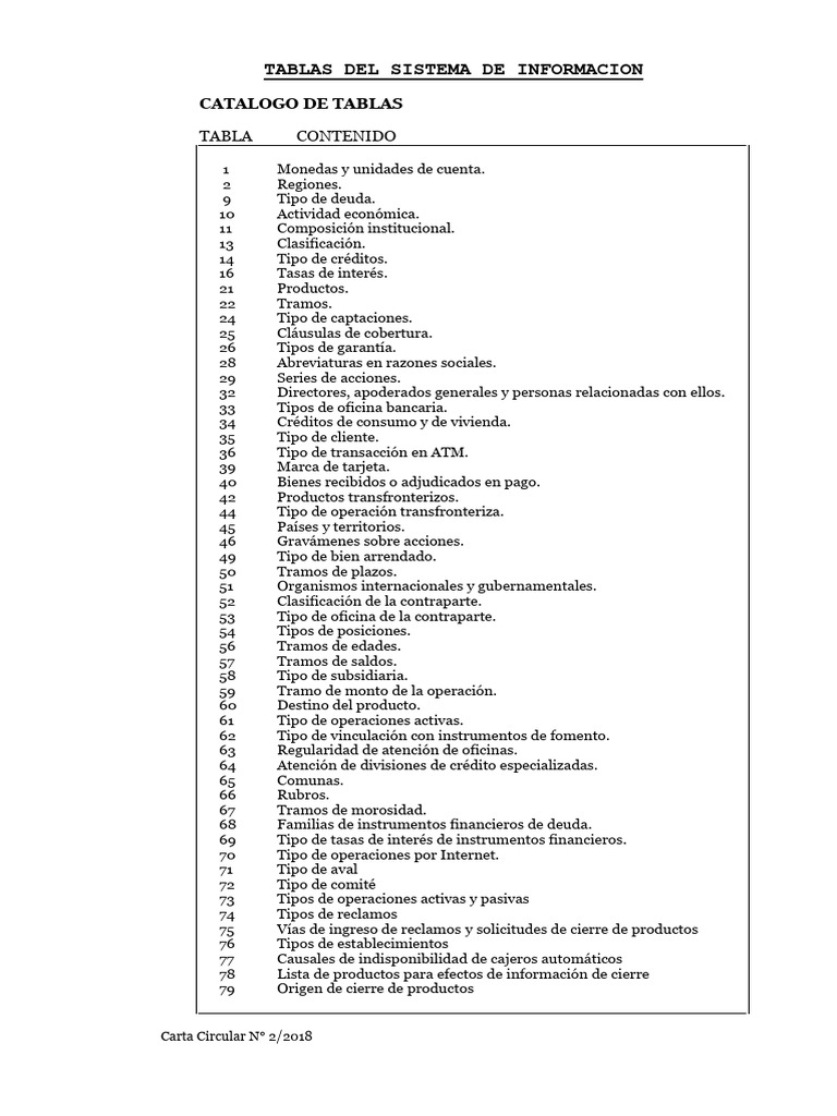 MSI Tablas de Información | PDF | Chile | Bancos