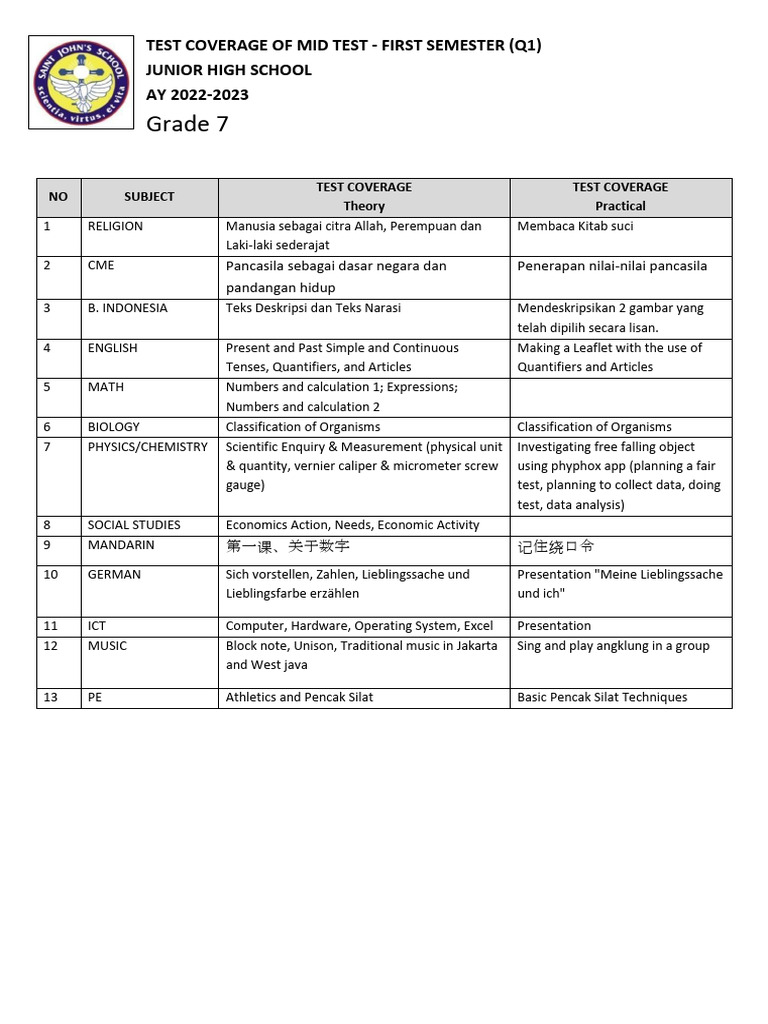 Q1 Test Coverage Grade 7 | PDF